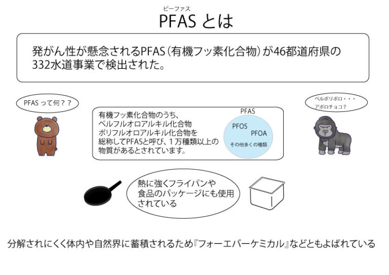 プリント1枚で時事問題 PFASとは？ – ブリッジぷりんと